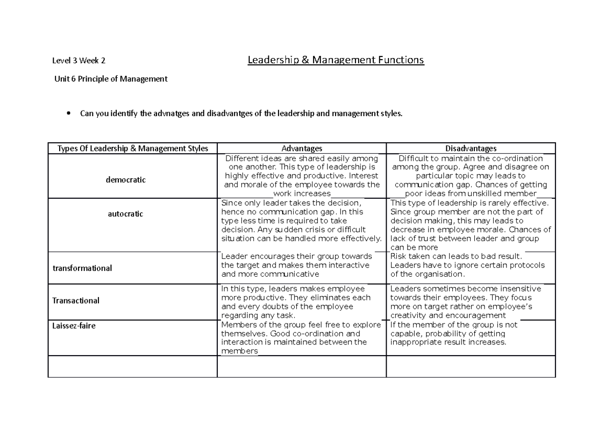 Leadership & Management Functions - Level 3 Week 2 Leadership ...