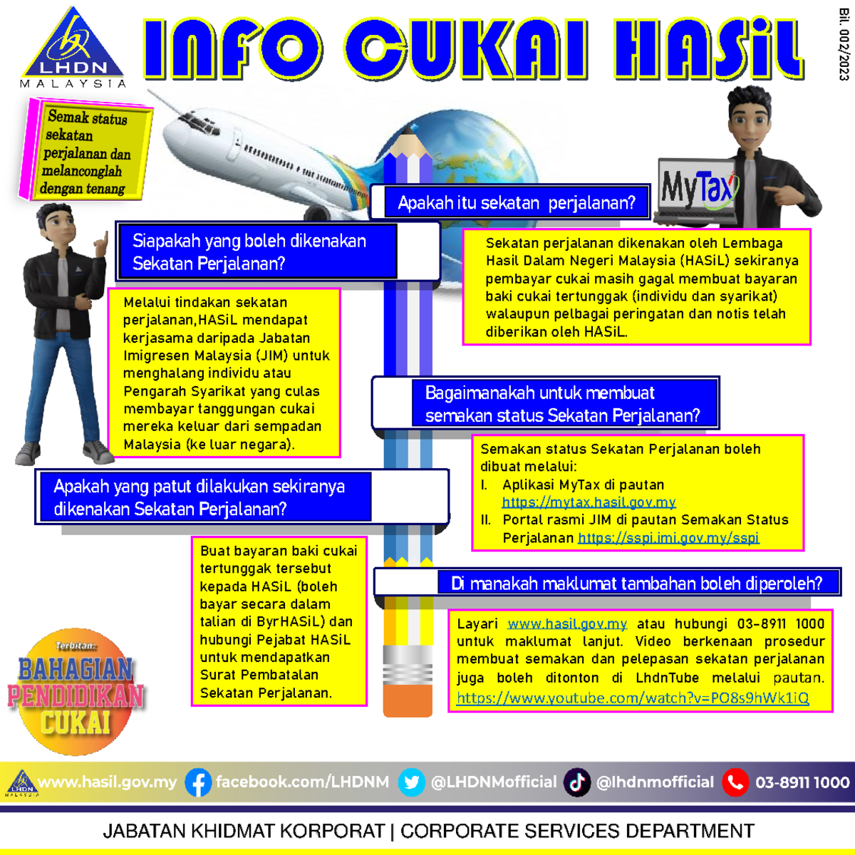 Info cukai hasil sekatan perjalanan - Bil. 002/ Apakah itu sekatan ...