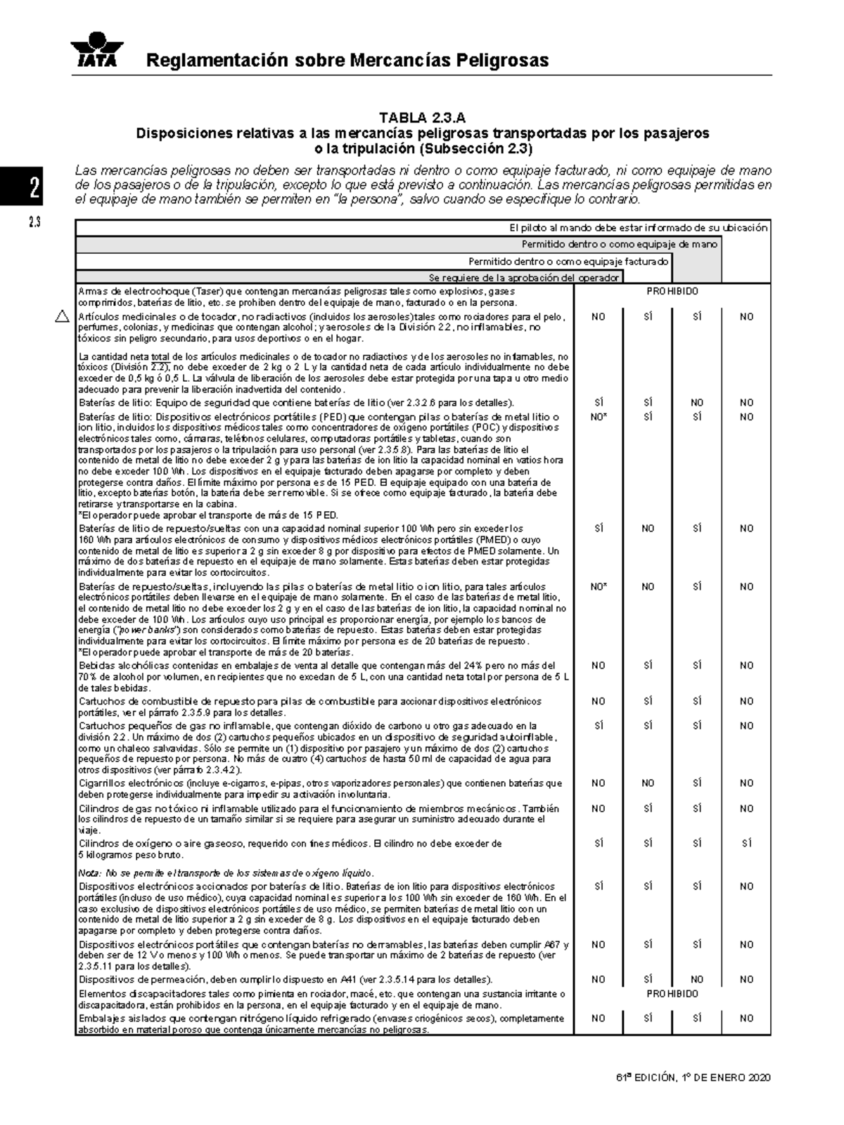 DGR 61 2 - dfdfdfd - Reglamentación sobre Mercancías Peligrosas TABLA 2.3 Disposiciones ...