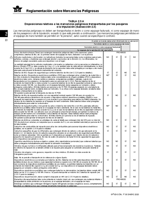 DGR-60- Tabla 23A 2019 - no yes - Reglamentación sobre Mercancías Peligrosas TABLA 2.3 ...
