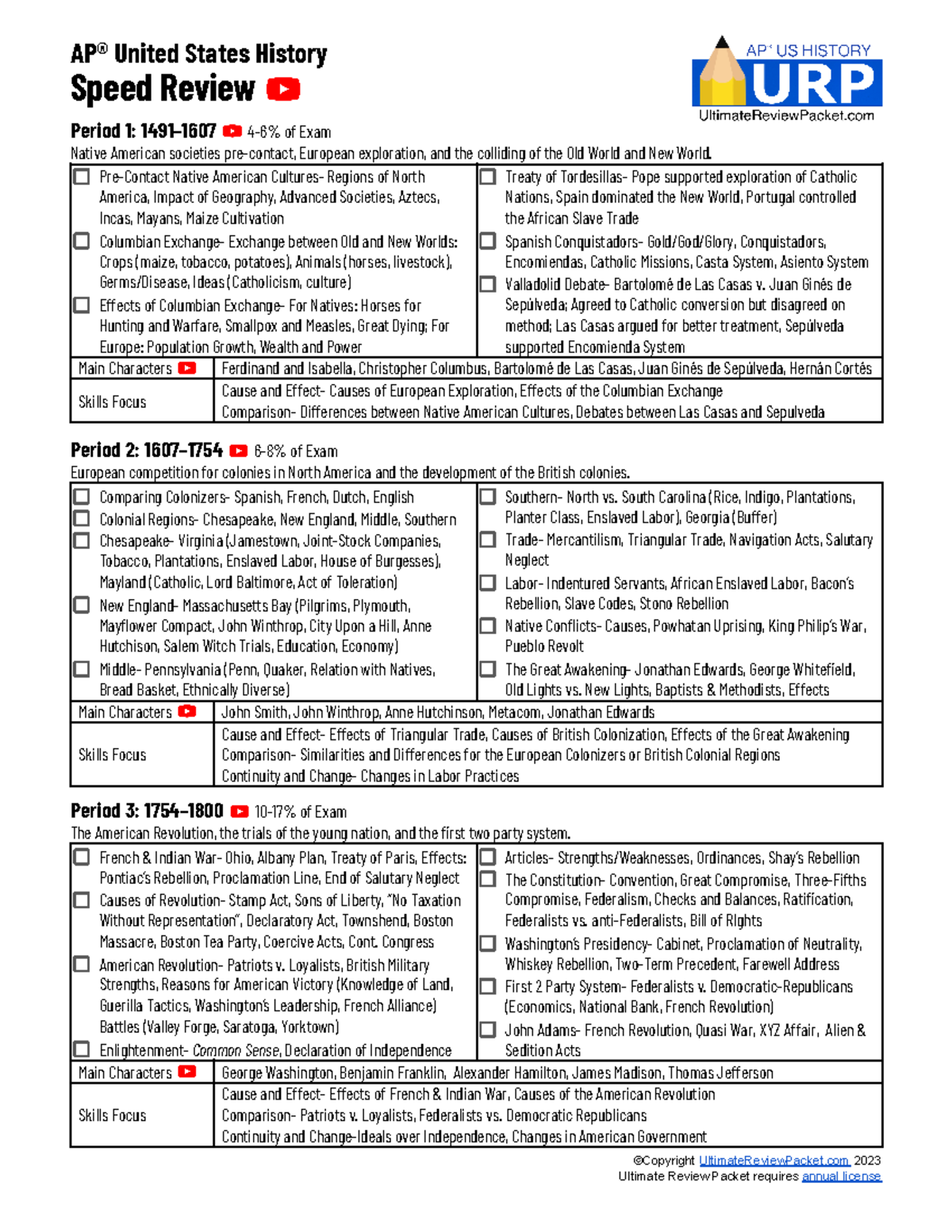 Apush Speed Review www - AP® United States History Speed Review Period ...