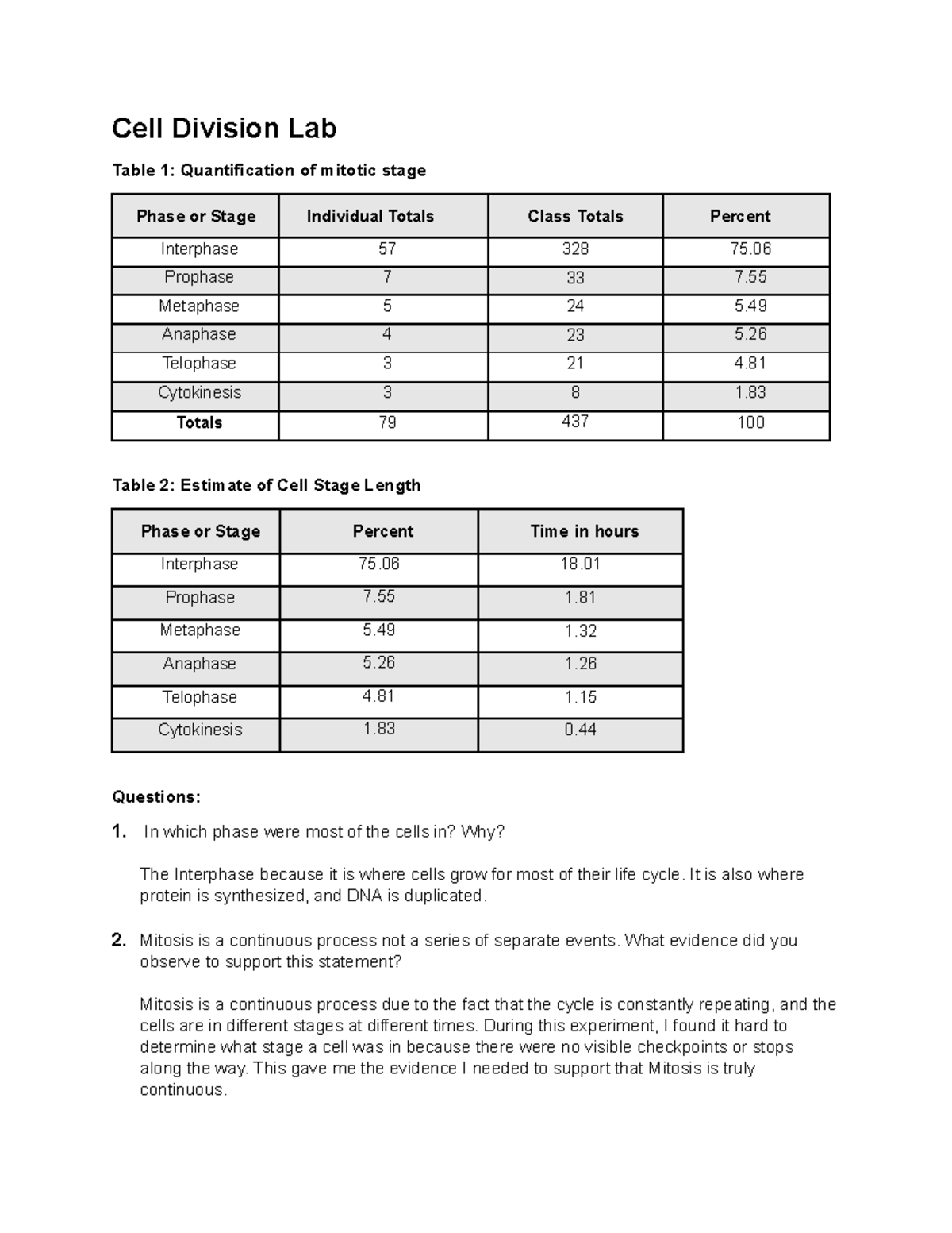 Corrected Cell Division Post Lab Assignment 10 - Cell Division Lab ...