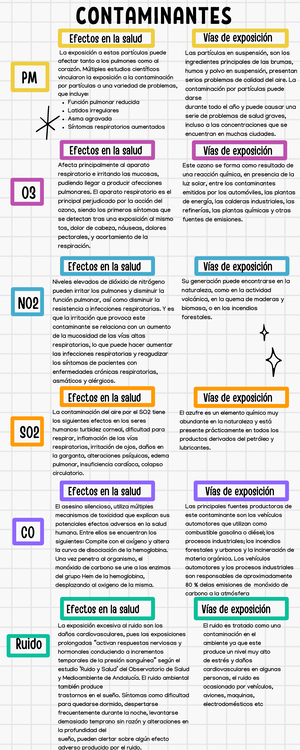 Activity Guide and Evaluation Rubric - Unit 1 -Task 2- Picking Up Word Forum (1) - (La actividad ...