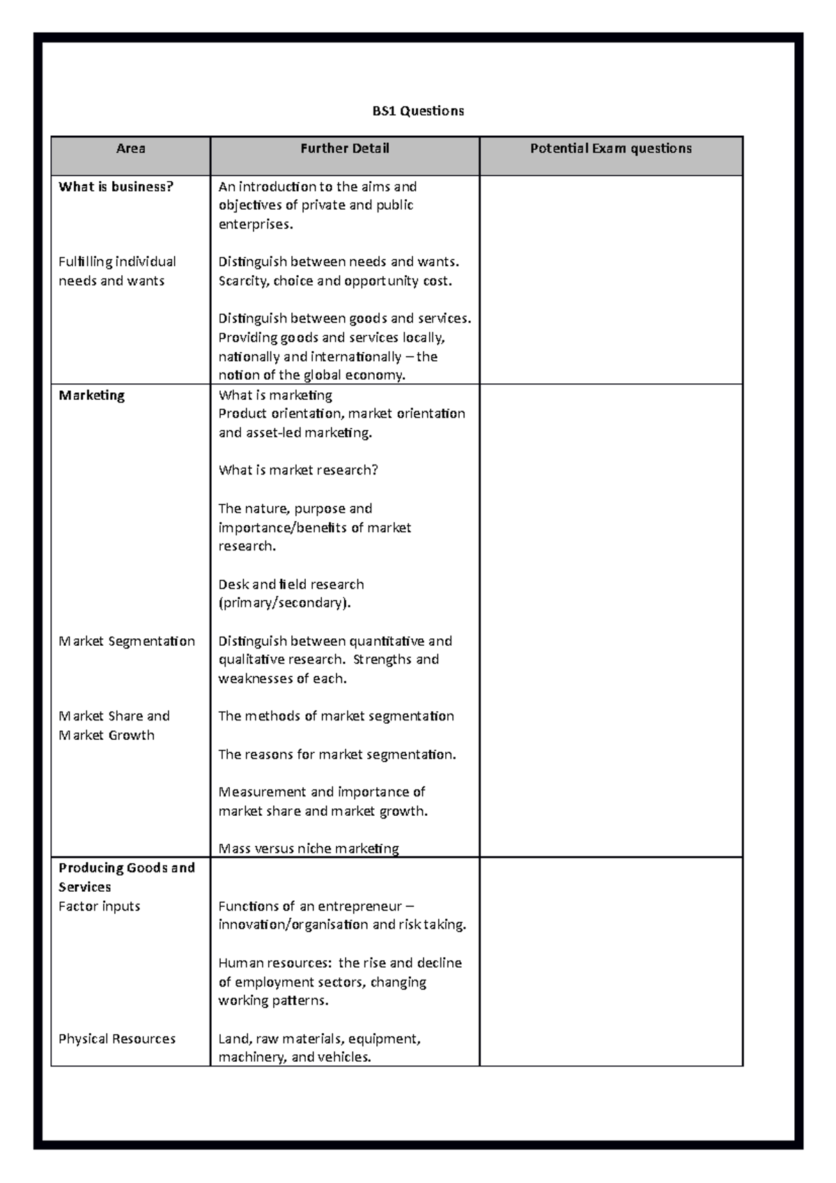 BS1 Can Do list - nkoilh - BS1 Questions Area Further Detail Potential ...