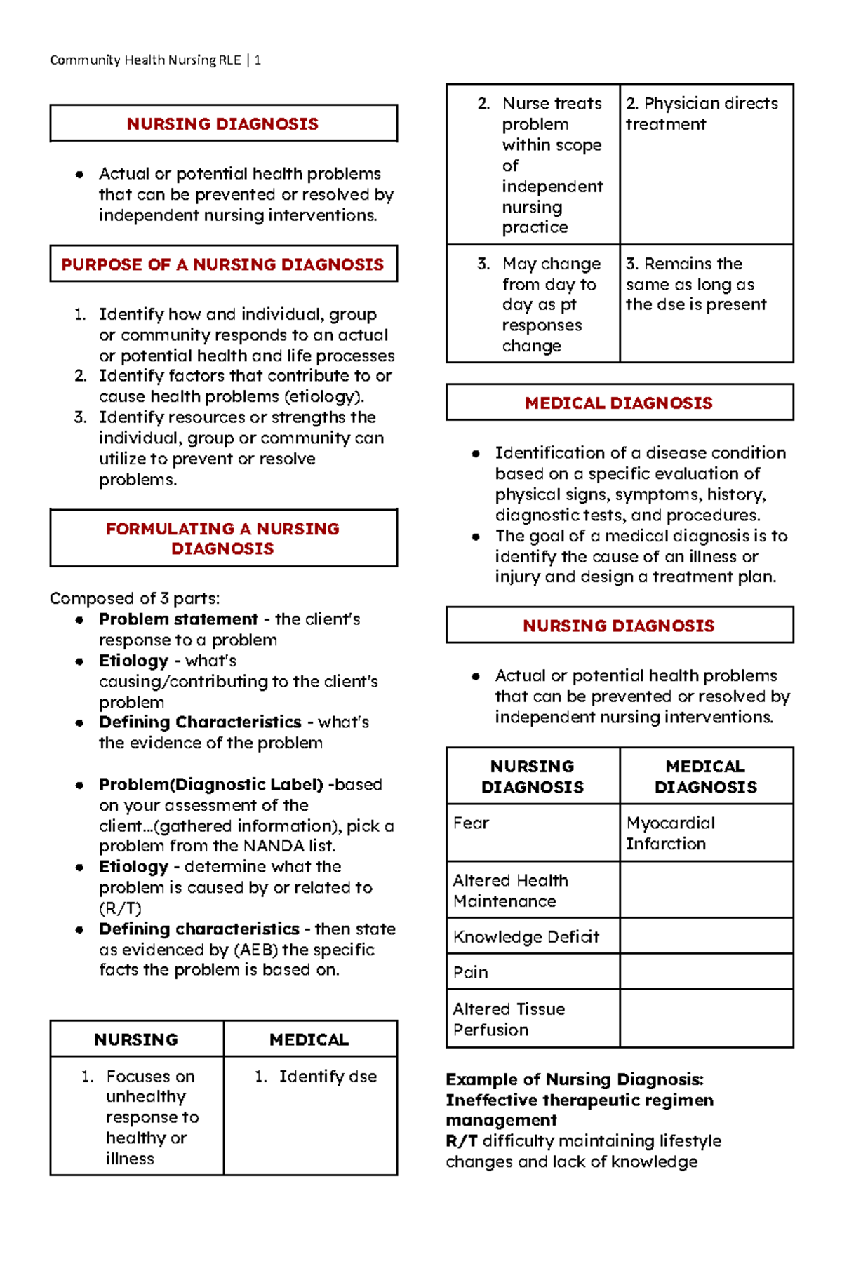 CHN-RLE- Diagnosis - lectures - NURSING DIAGNOSIS Actual or potential ...
