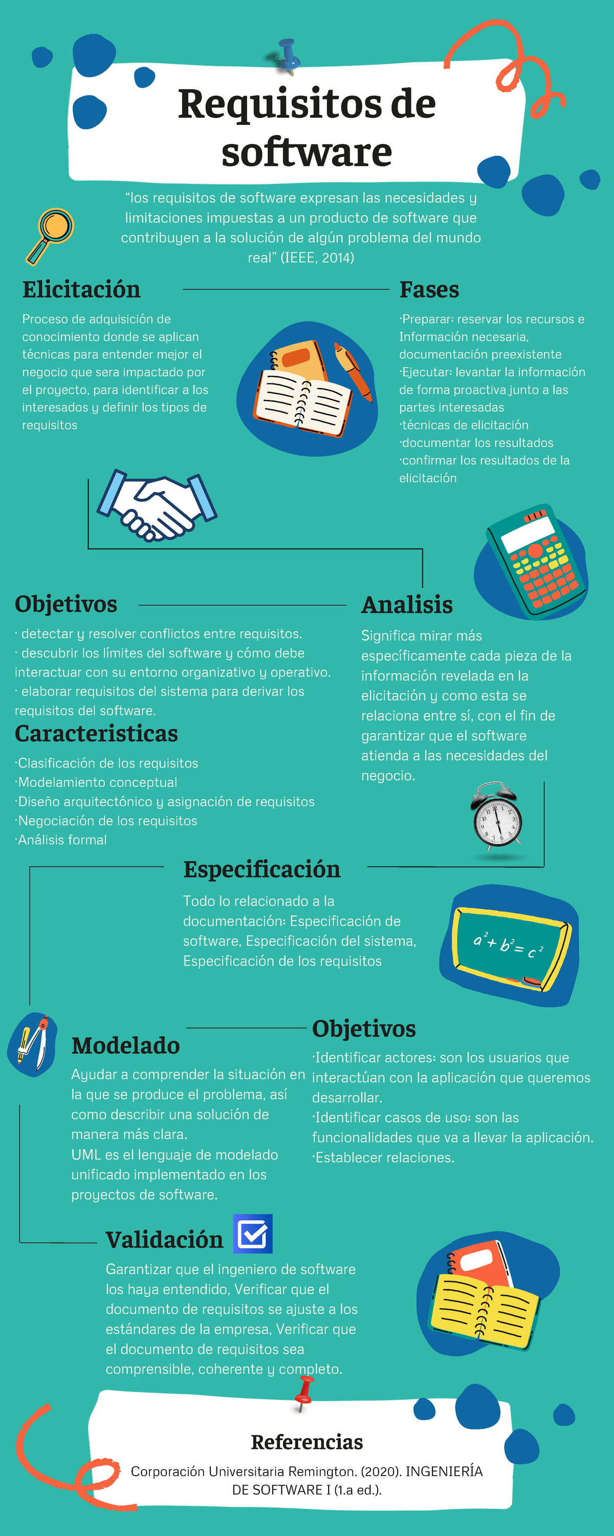 Infografía Requisitos de Software - Requisitos de software Todo lo relacionado a la ...
