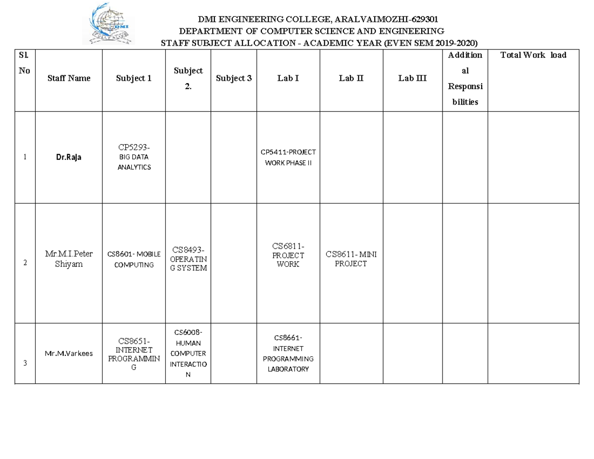 Subject Allocation 23-24 ODD - DMI ENGINEERING COLLEGE, ARALVAIMOZHI ...