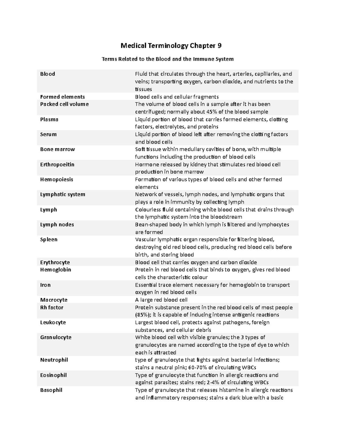 Medical Terminology Chapter 9 - Studocu
