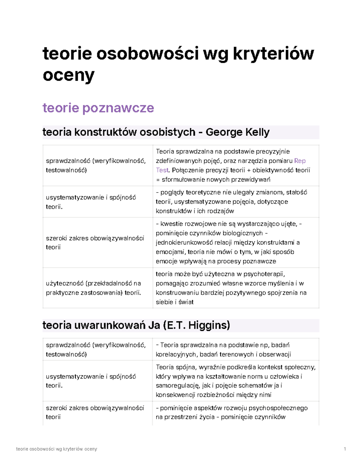 teorie osobowości (poznawcze) wg kryteriów oceny - teorie osobowości wg ...