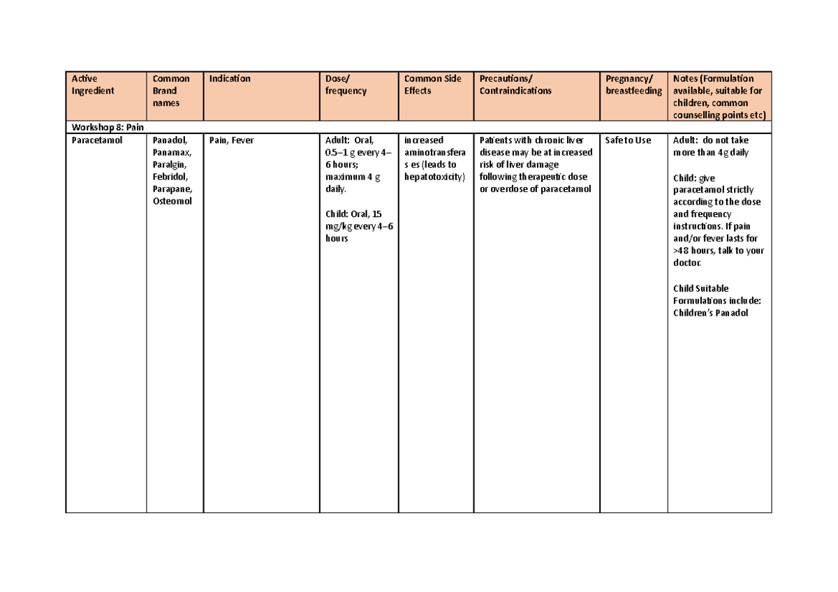 Pain Drugs Table – Pain Medication List Pdf – PBCYJ
