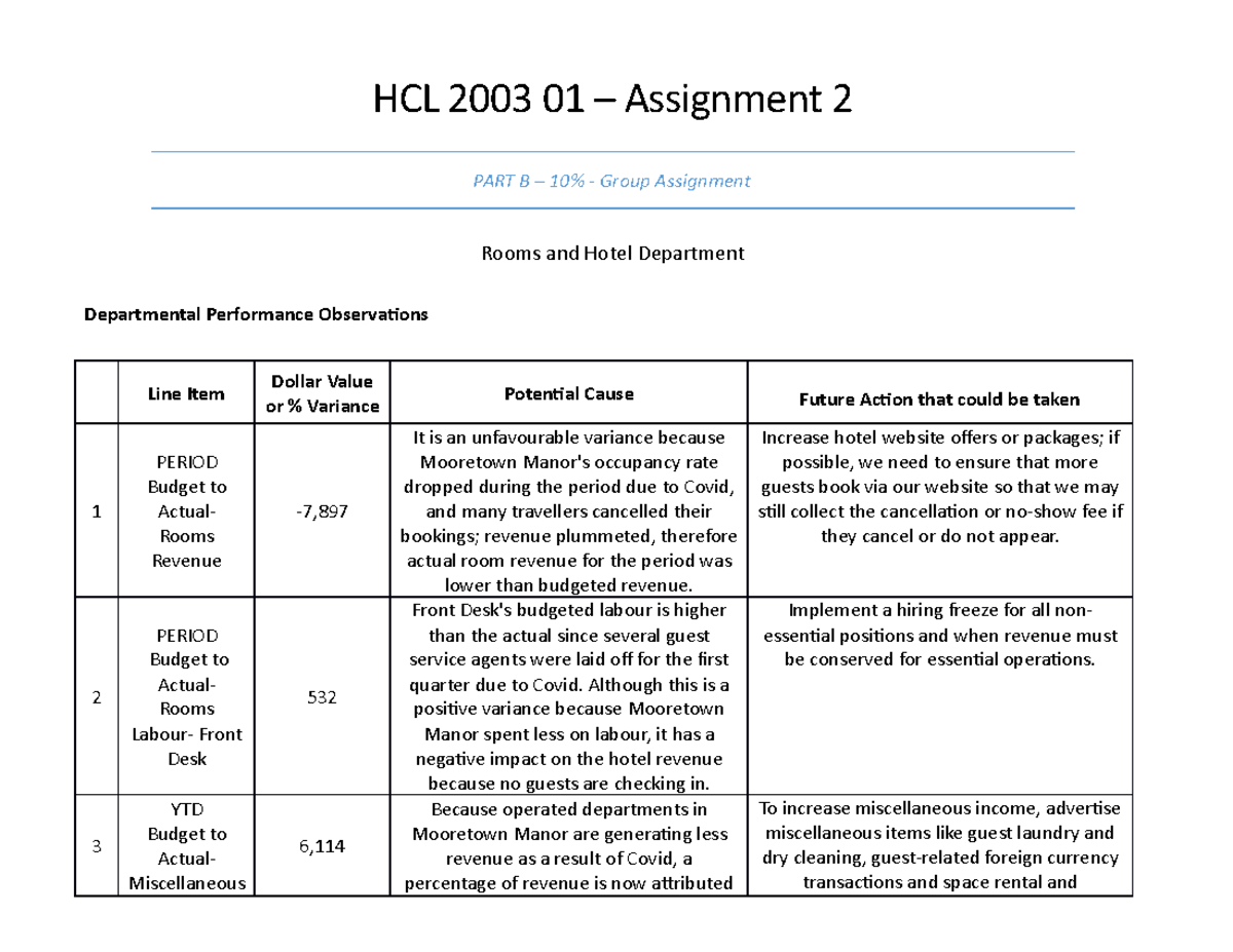 Financial Control- Final Assignment PART B - HCL 2003 01 – Assignment 2 PART B – 10% - Group ...