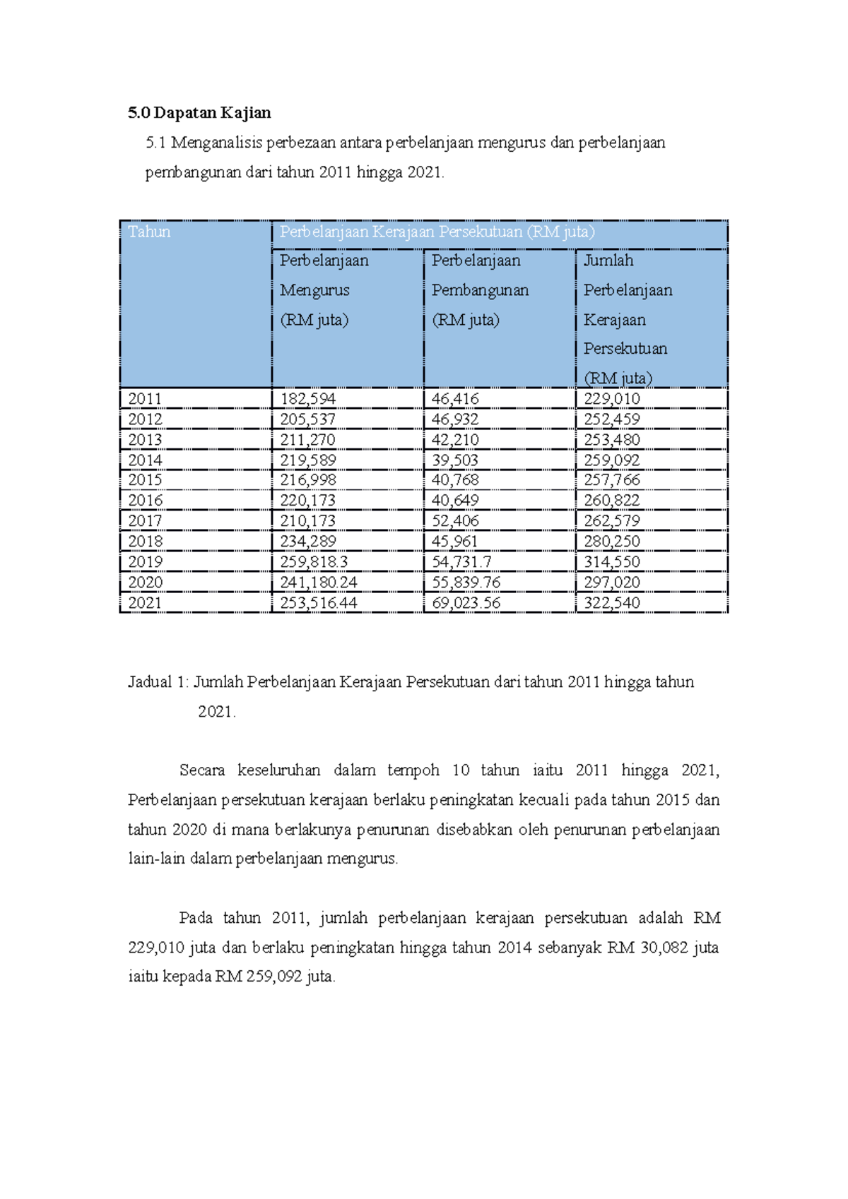 KK eok - KK EKO - 5 Dapatan Kajian 5 Menganalisis perbezaan antara perbelanjaan mengurus dan ...