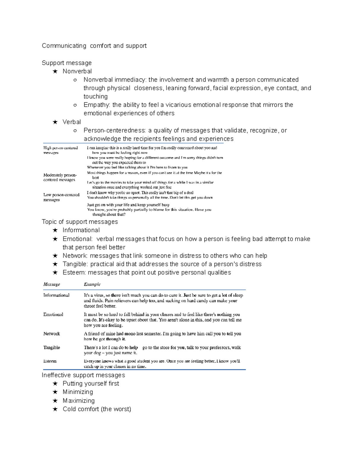 Ch 14- communicating comfort and support - Communicating comfort and ...