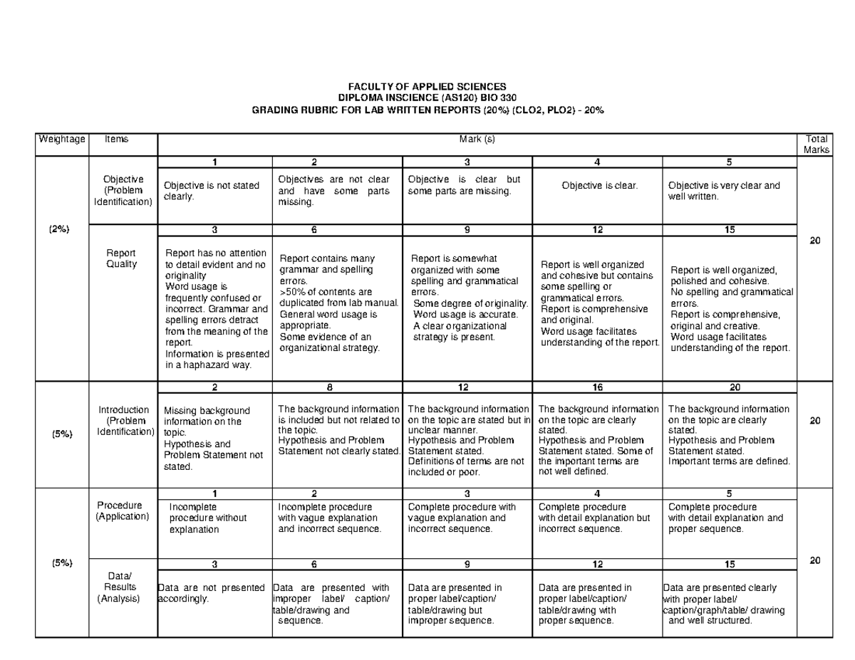 Rubric Lab Report - FACULTY OF APPLIED SCIENCES DIPLOMA INSCIENCE ...