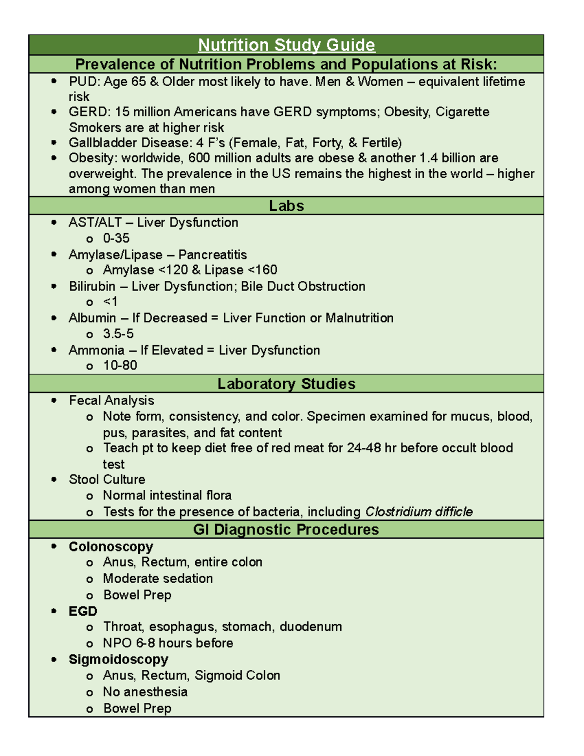 Nutrition Study Guide - Nutrition Study Guide Prevalence of Nutrition ...