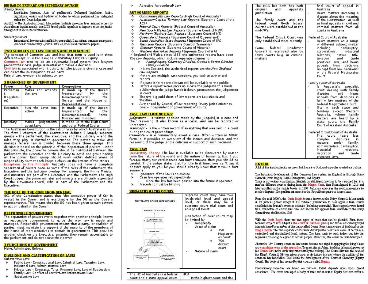 ALS Template FOR EXAM - Summary Australian Legal System - RESEARCH ...