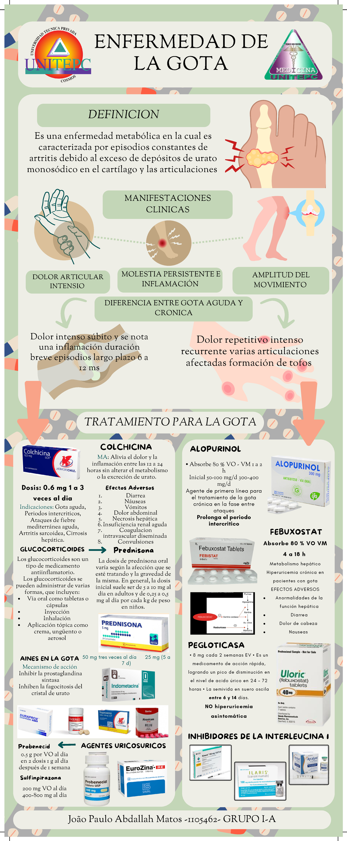 Enfermedad DE LA GOTA - DEFINICION MANIFESTACIONES CLINICAS DOLOR ...