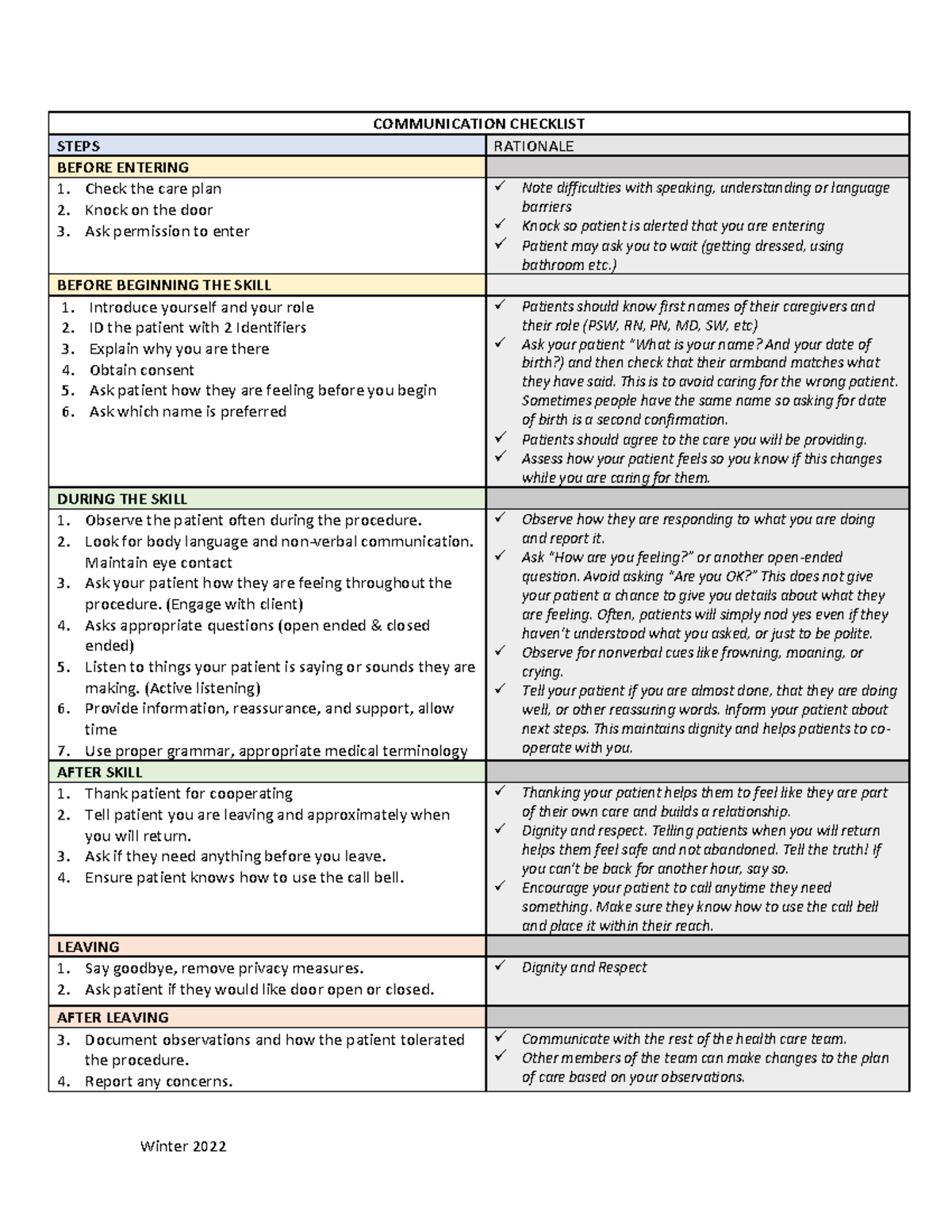 Communication checklist nursing 2022 - Winter 2022 COMMUNICATION ...