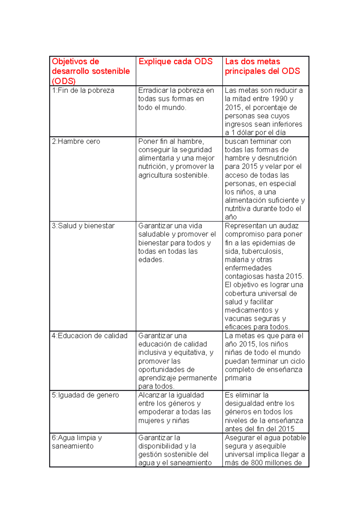 Tarea 2 de SHDS - Lecture notes 1 y 2 - Objetivos de desarrollo ...
