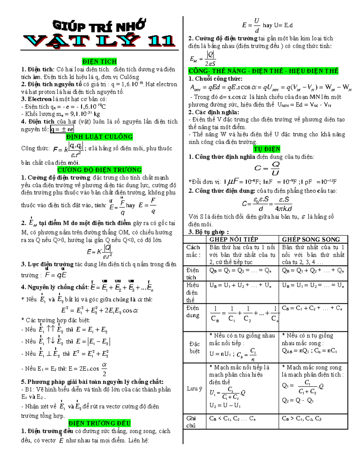 Tom tat cong thuc Vat ly 11 - ĐIỆN TÍCH 1. Điện tích: Có hai loại điện tích: điện tích dương và ...