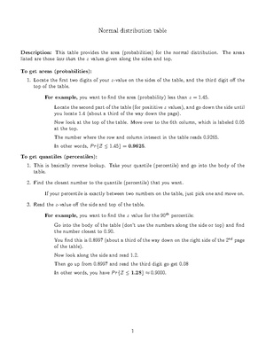 T-table - Biostat material for exam - T Distribution table Description ...