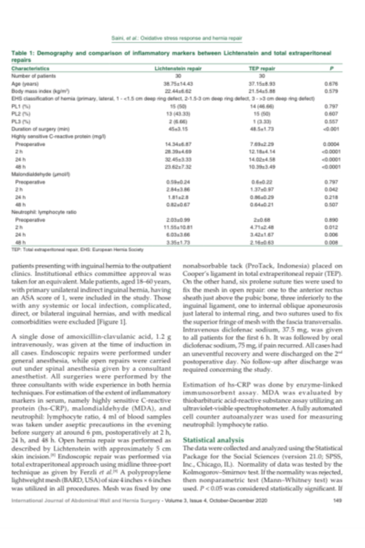 Article new - High vin - Medical Social Work - Studocu