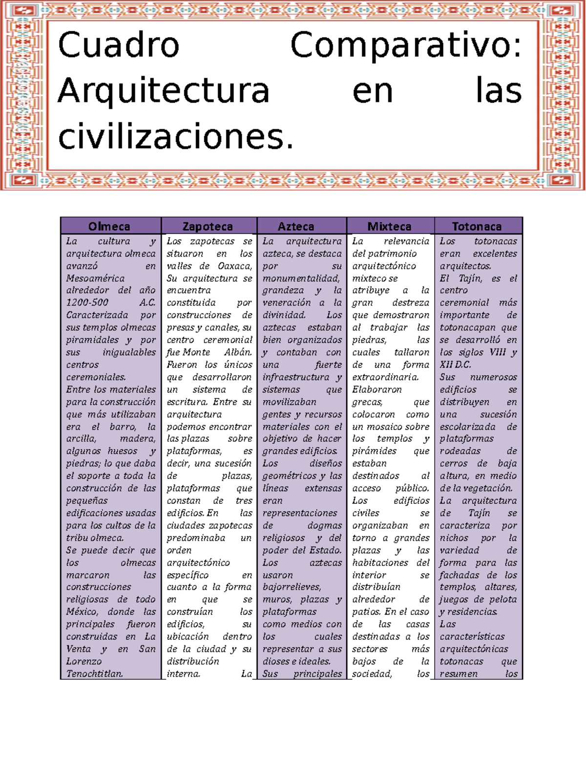 Olmeca - EJEMPLO - Olmeca Zapoteca Azteca Mixteca Totonaca La cultura y arquitectura olmeca ...