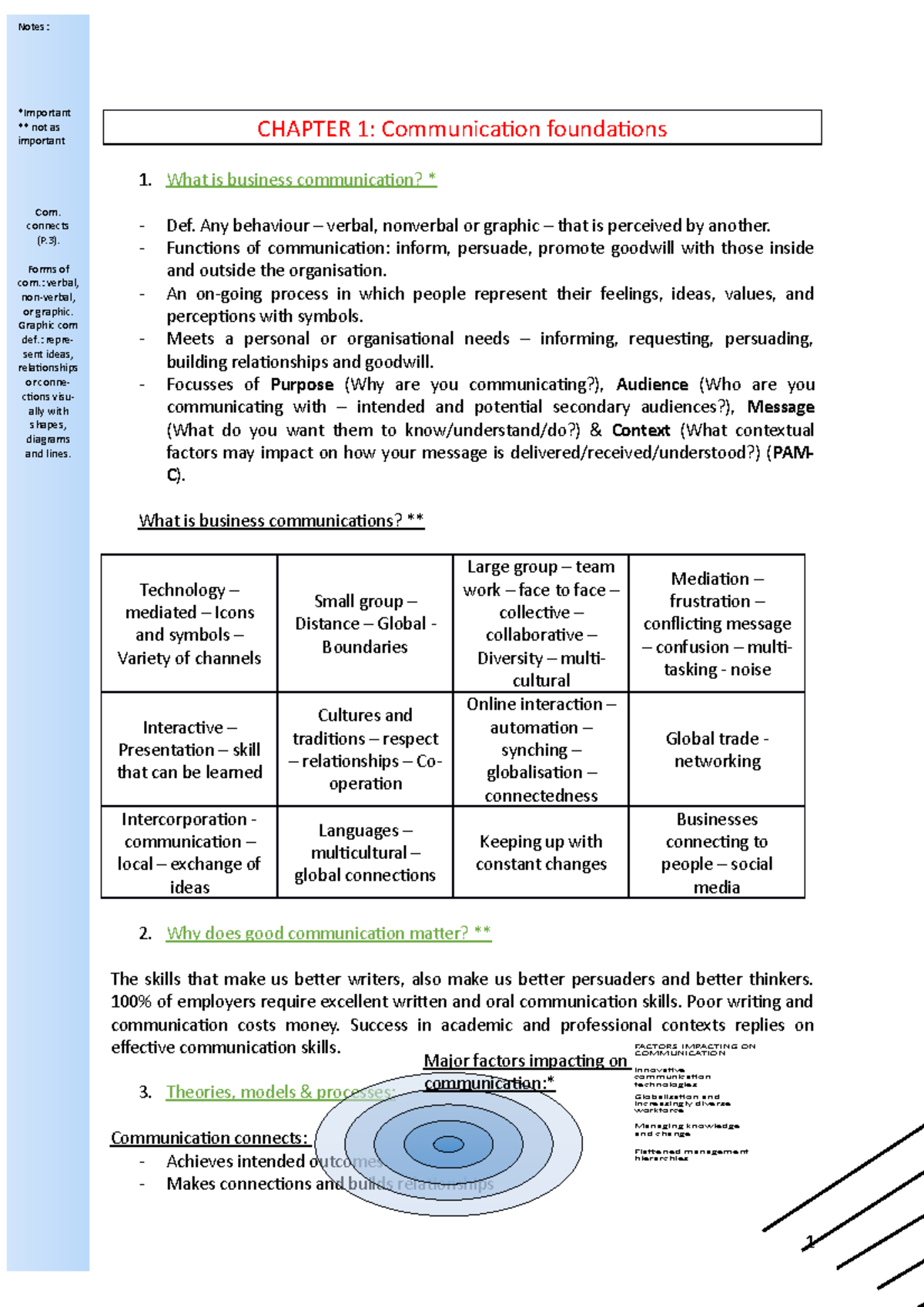 Communication foundations - What is business communication? * Com ...