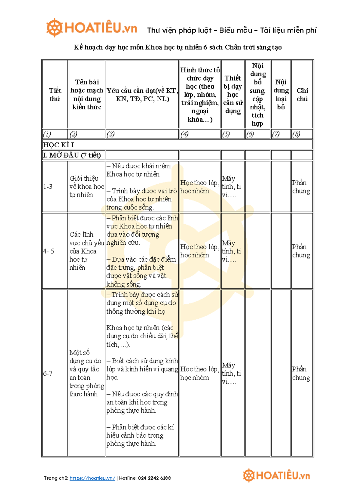 Phan phoi chuong trinh mon khoa hoc tu nhien 6 sach chan troi sang tao - Kế hoạch dạy học môn ...
