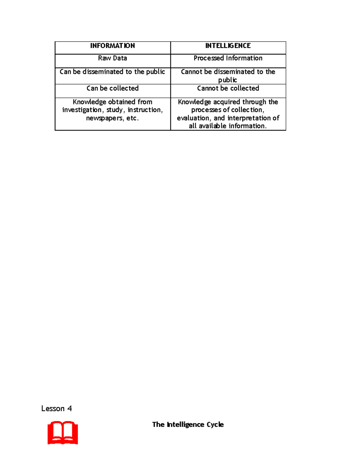 The Intelligence Cycle - INFORMATION INTELLIGENCE Raw Data Processed ...