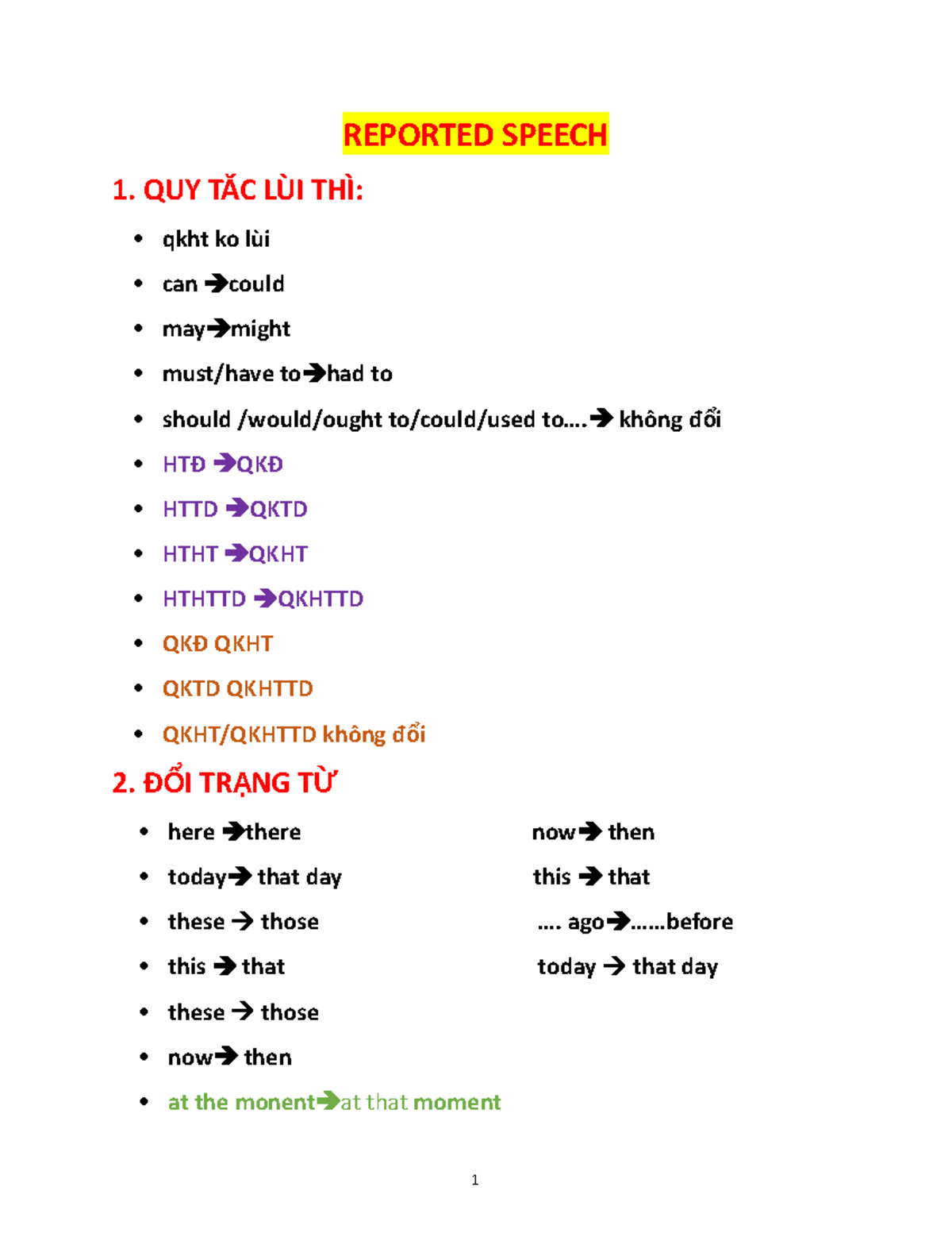 Reported Speech - grammar - REPORTED SPEECH 1. QUY TẮẮC LÙI THÌ: qkht ...