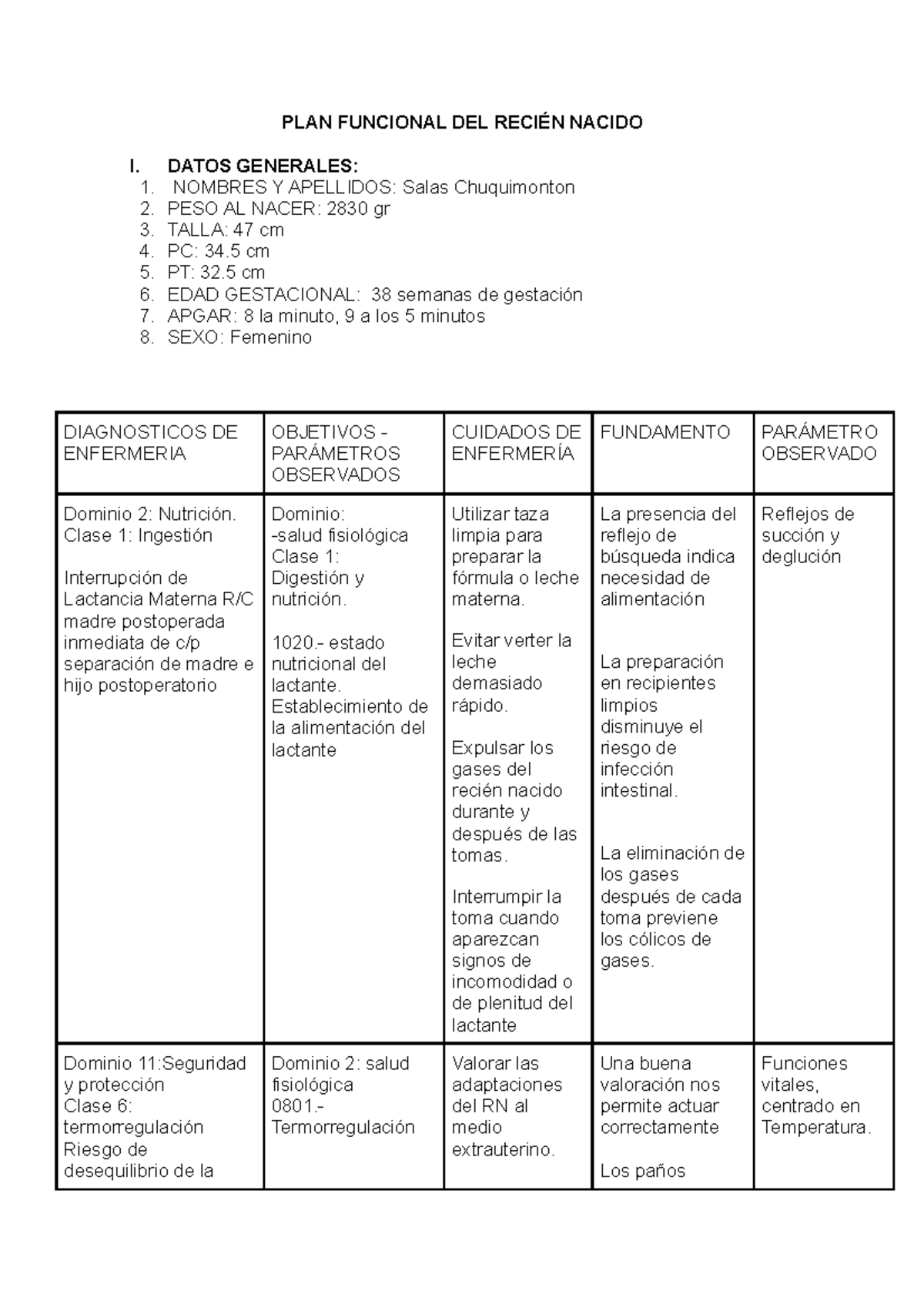 PLAN Funcional DEL Recién Nacido - PLAN FUNCIONAL DEL RECIÉN NACIDO I. DATOS GENERALES: NOMBRES ...