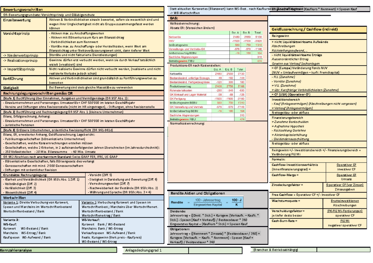 Cheet-Sheet FBRW - Cheet-Sheet, 2 A4 Seiten für Prüfungszwecke ...