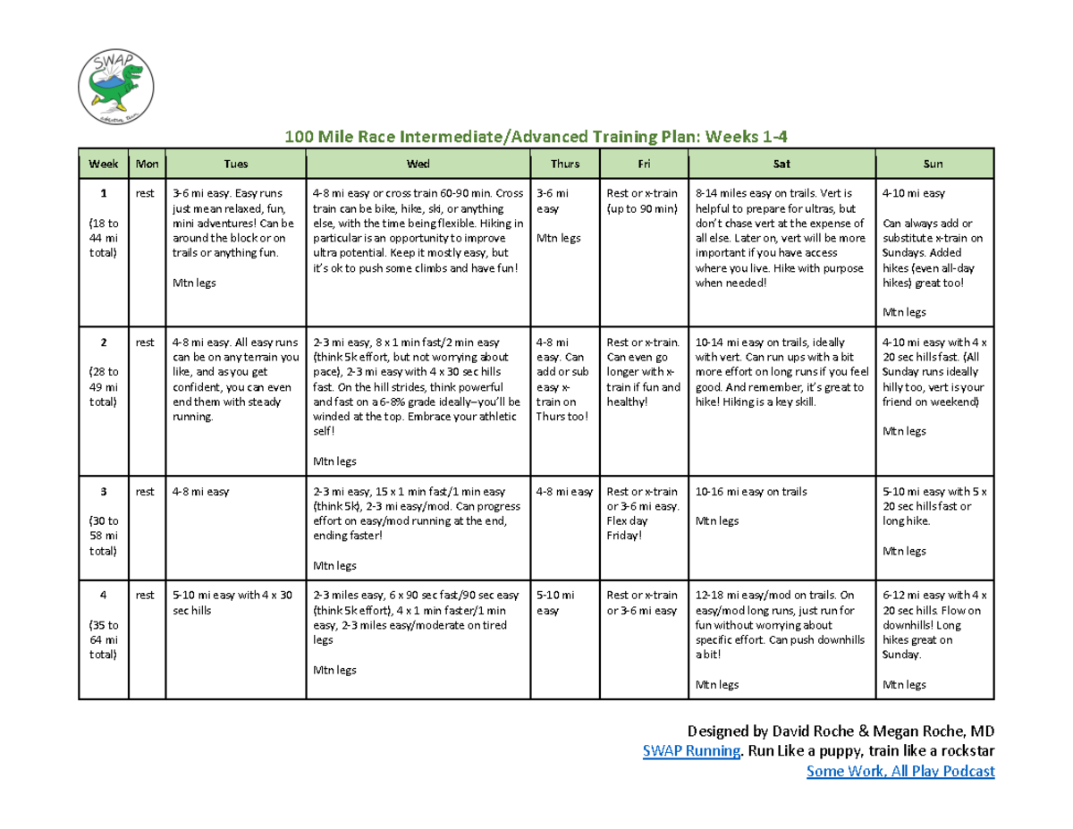 100 Mile Plan SWAP - Designed by David Roche & Megan Roche, MD SWAP Running. Run Like a puppy ...