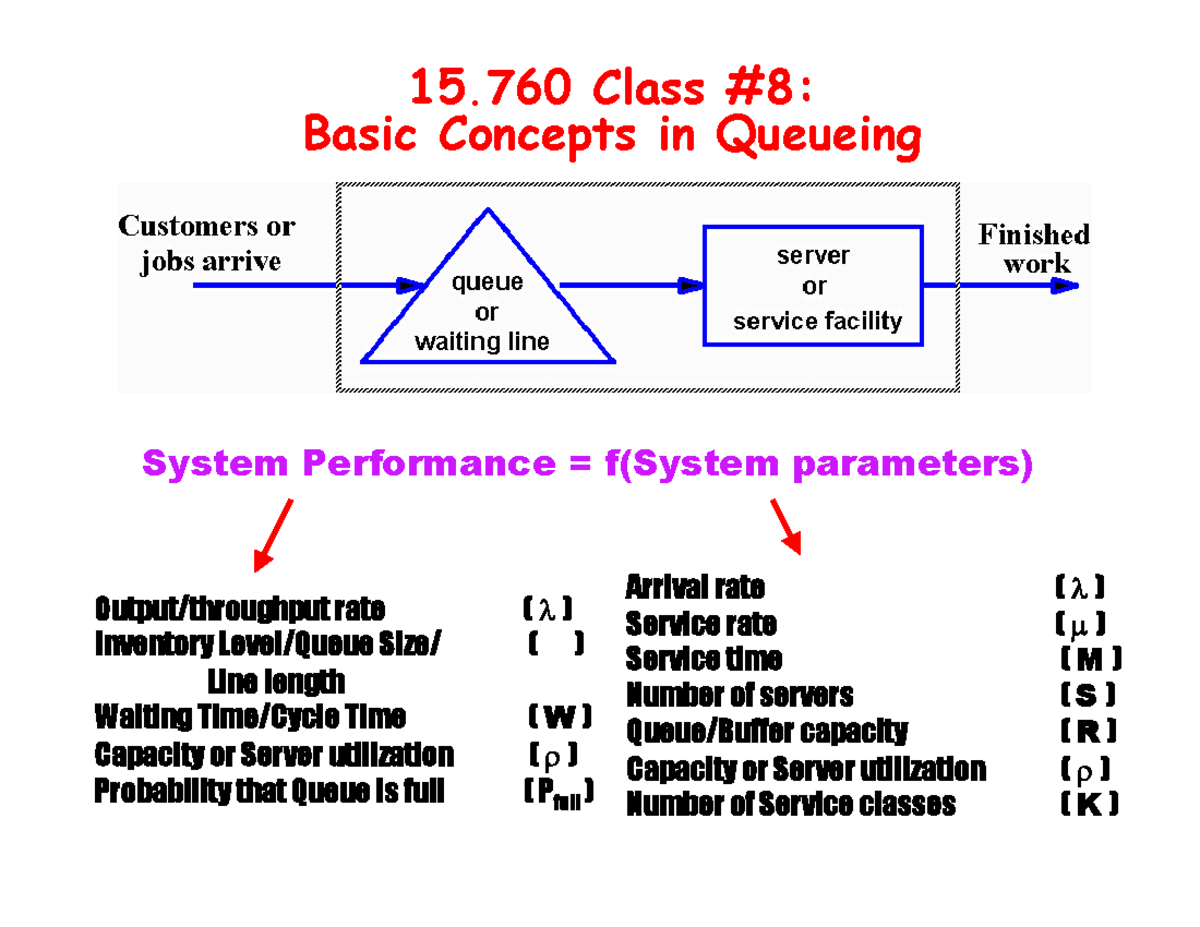 Operation Management - 15 Class #8: Basic Concepts in Queueing ...