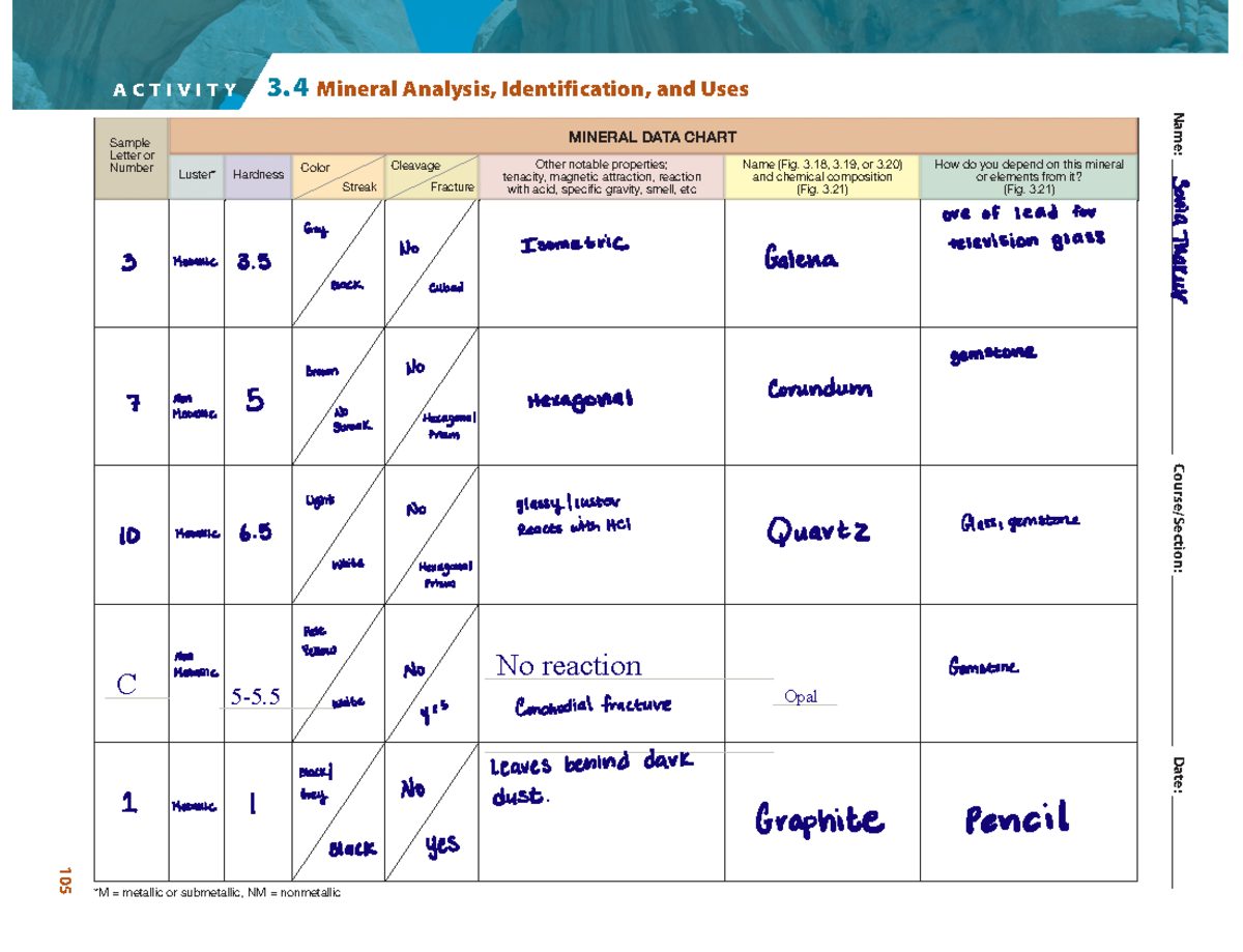 Lab 3 Mineral - 105 A C T I V I T Y 3 Mineral Analysis, Identification ...