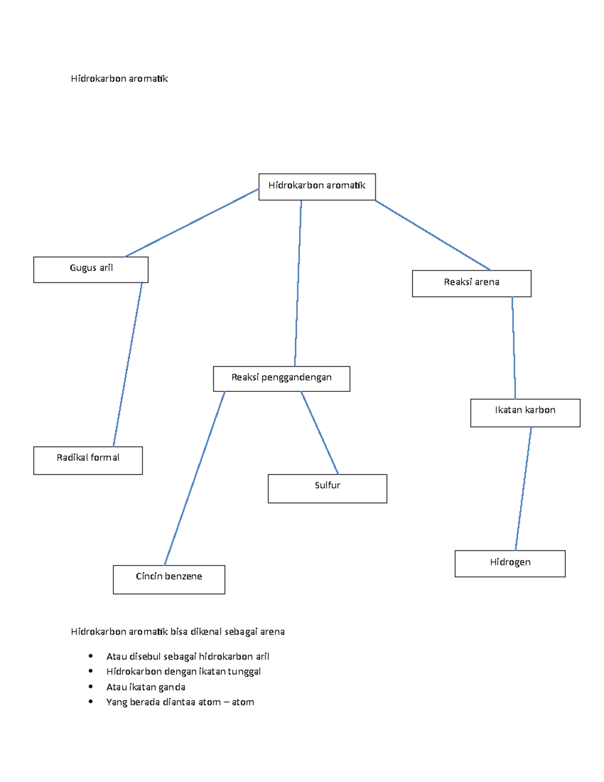 Hidrokarbon aromatik - Hidrokarbon aromatik Hidrokarbon aromatik bisa ...