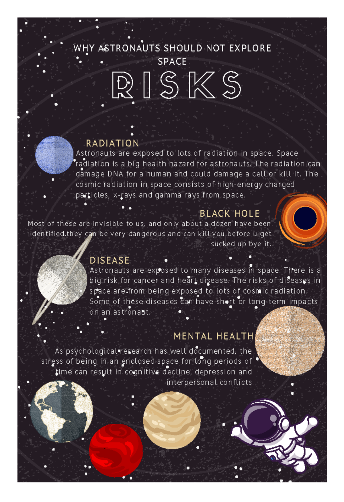 Space - Details - R I S K S WHY ASTRONAUTS SHOULD NOT EXPLORE SPACE ...