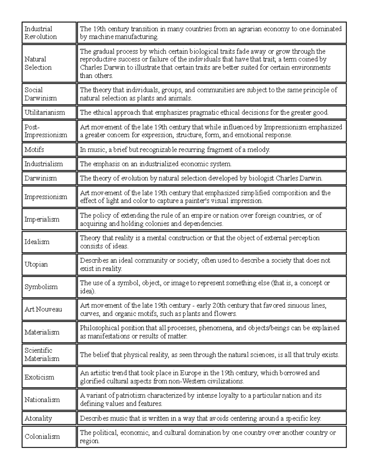 Printable Flashcards Module 6 - Industrial Revolution The 19th century ...