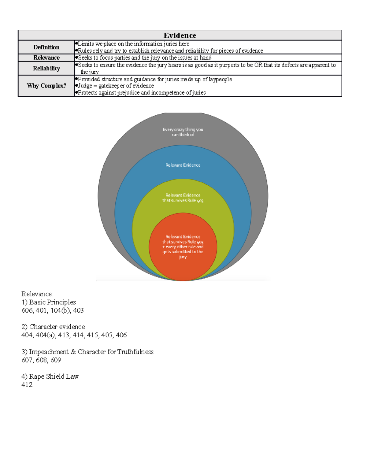 Evidence Outline - Evidence Definition Limits we place on the ...