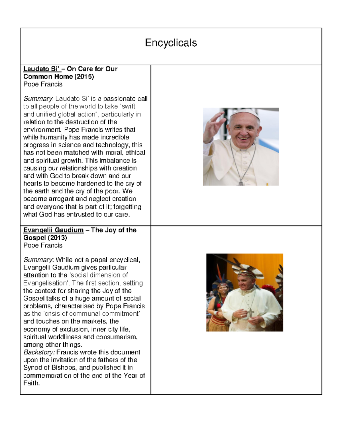 Encyclicals-2 - Eaugnamzhajs - Encyclicals Laudato Si’ – On Care for ...
