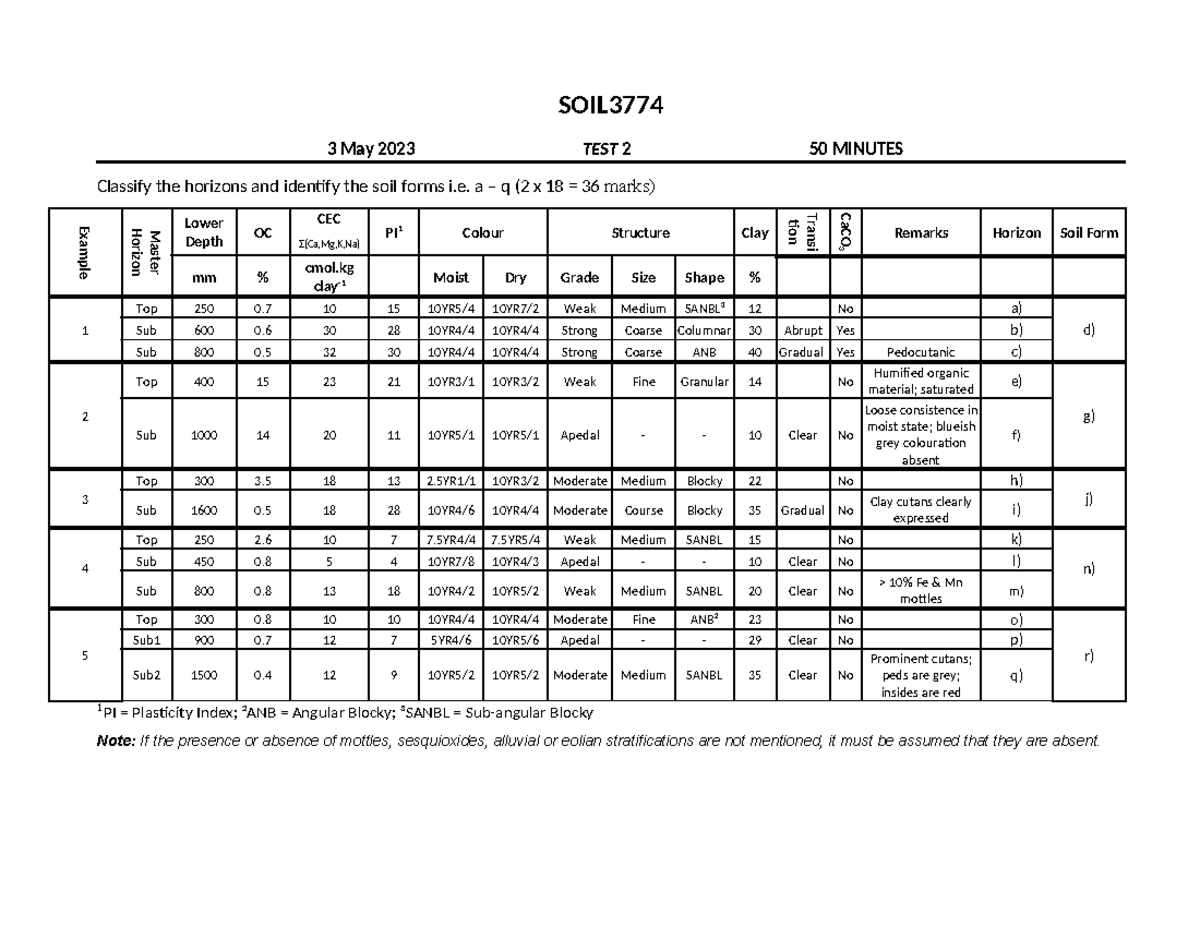 SOIL3774 Test 2 (2023) - SOIL 3 May 2023 TEST 2 50 MINUTES Classify the ...
