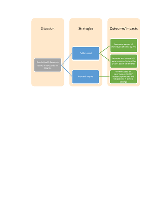 Logic Model- Grant Writing - Logic Model Inputs/Resources Activities ...