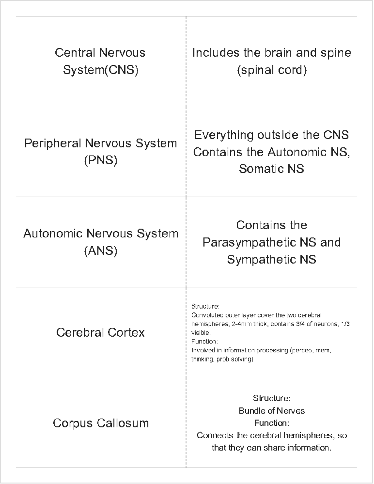 Psychology vce unit 1 - - Studocu
