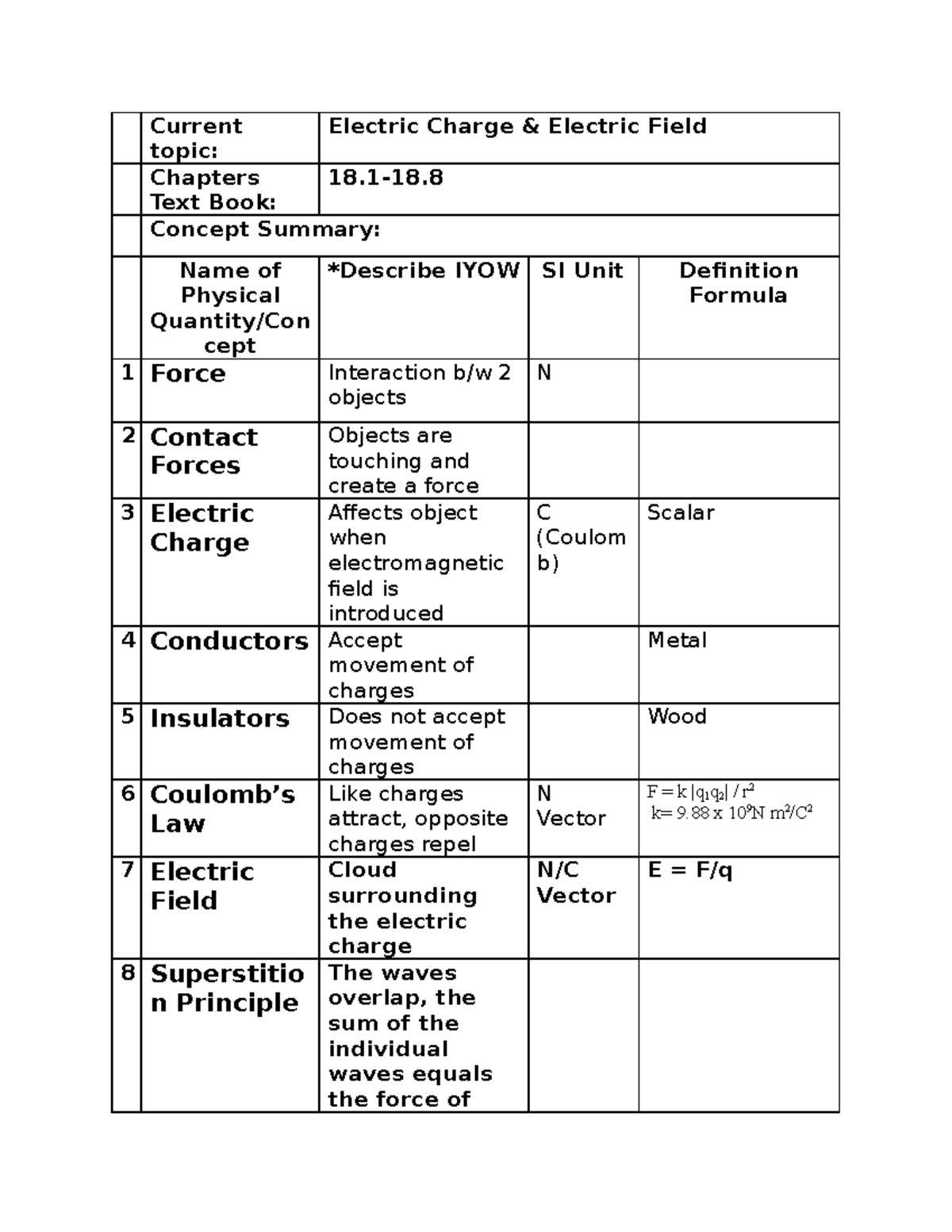 Summary Sheet 1 - Current topic: Electric Charge & Electric Field ...