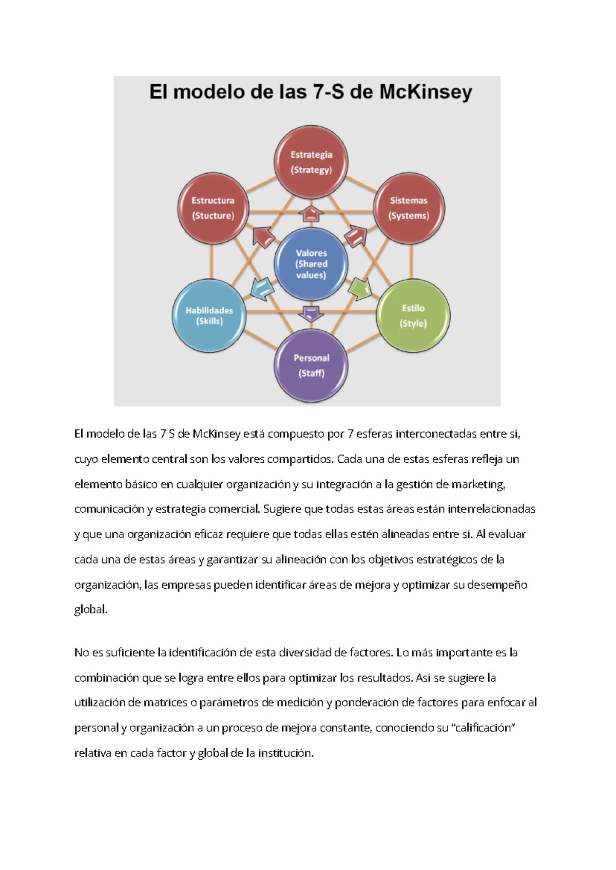 Tp 7s - explicacion de las 7s - El modelo de las 7 S de McKinsey está compuesto por 7 esferas ...