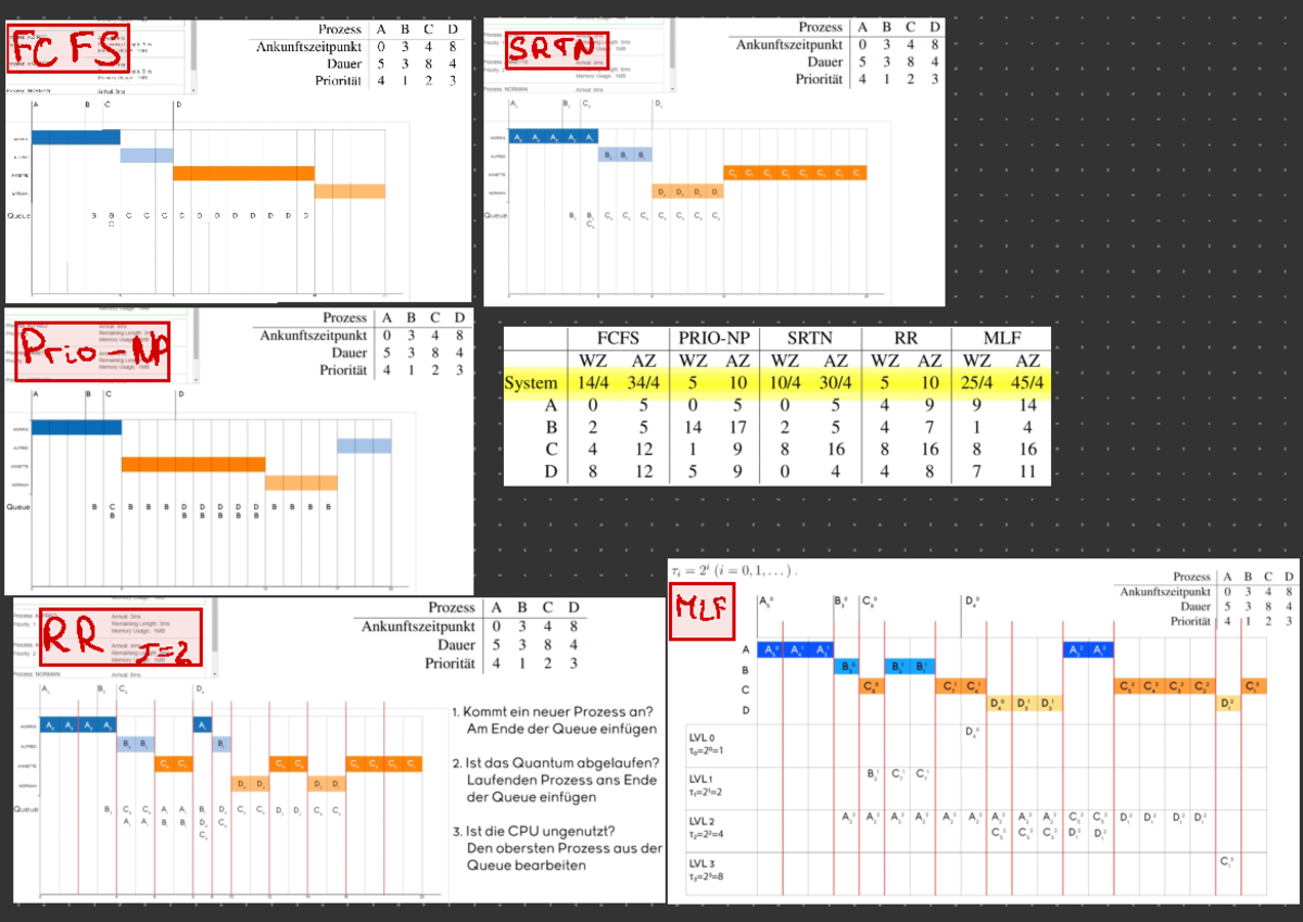 Scheduling - FC FS SRTN Prio - NP ATF RR 5= SRTN A D PI P F I ☒ "" " WZ AZ " - Studocu