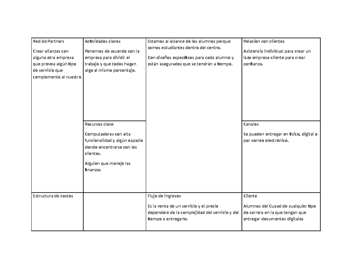 Red de Partners - Nota: 10 - Red de Partners Actividades claves Crear ...