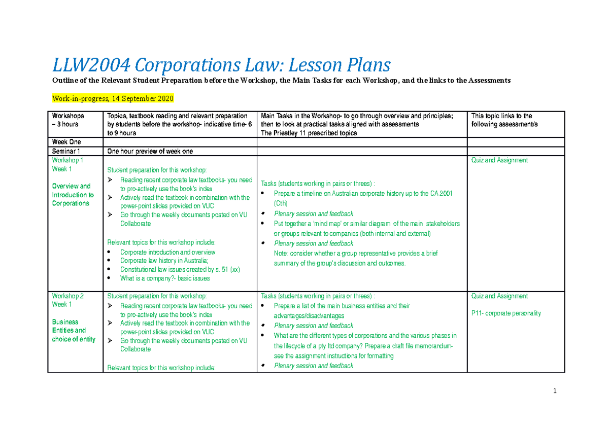 LLW2004 Corporations Law: Lesson Plans Outline - Studocu