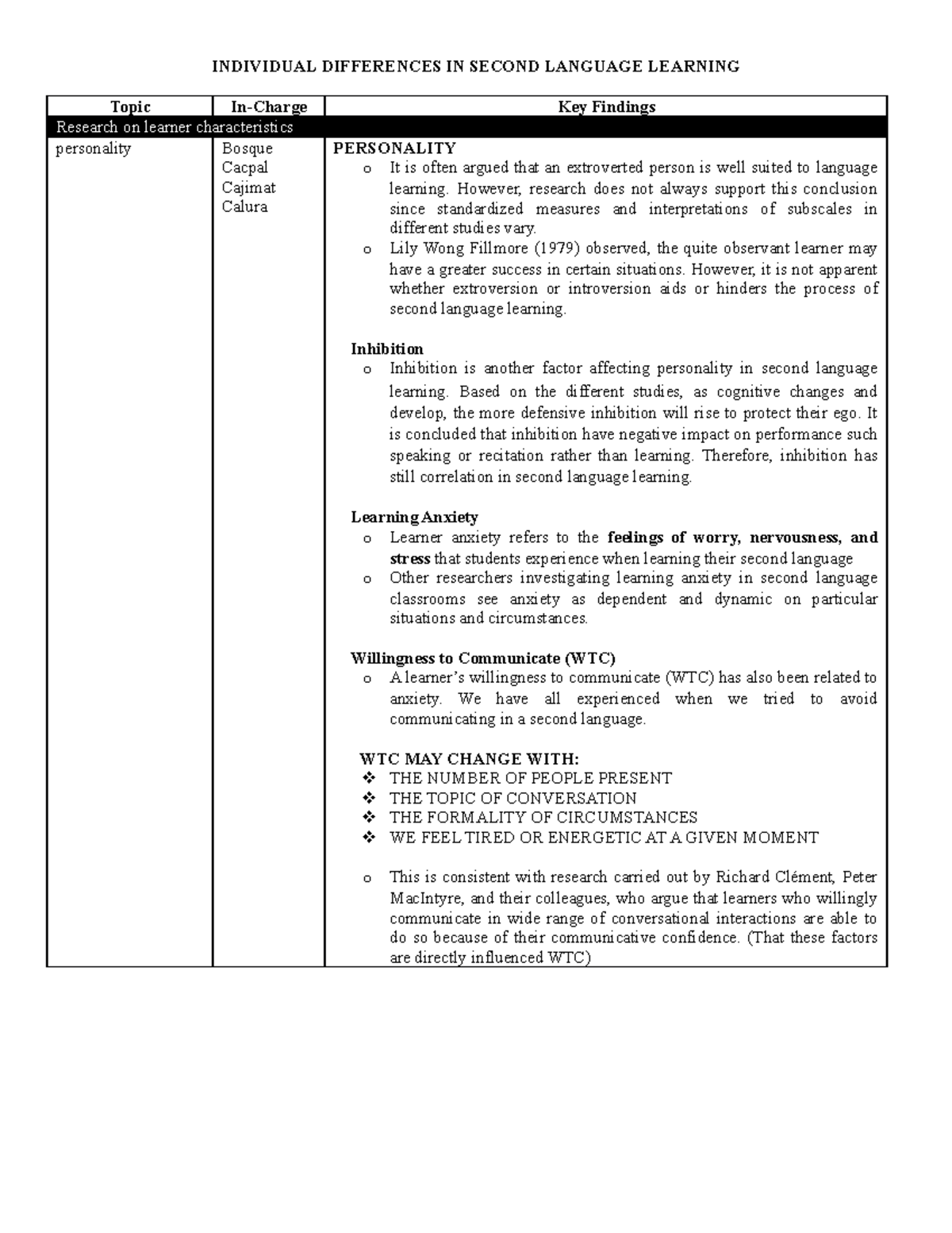 Key points of Individual Differences that may or may not affect ...